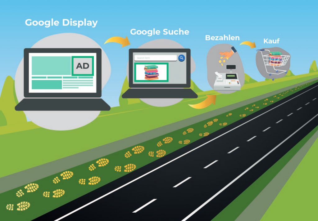 Google Display Ads - Das unterschätzte Werbenetzwerk